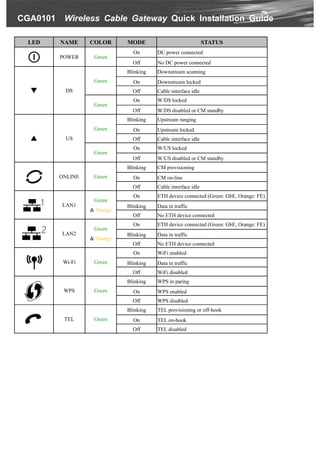 Manual router technicolor | PDF