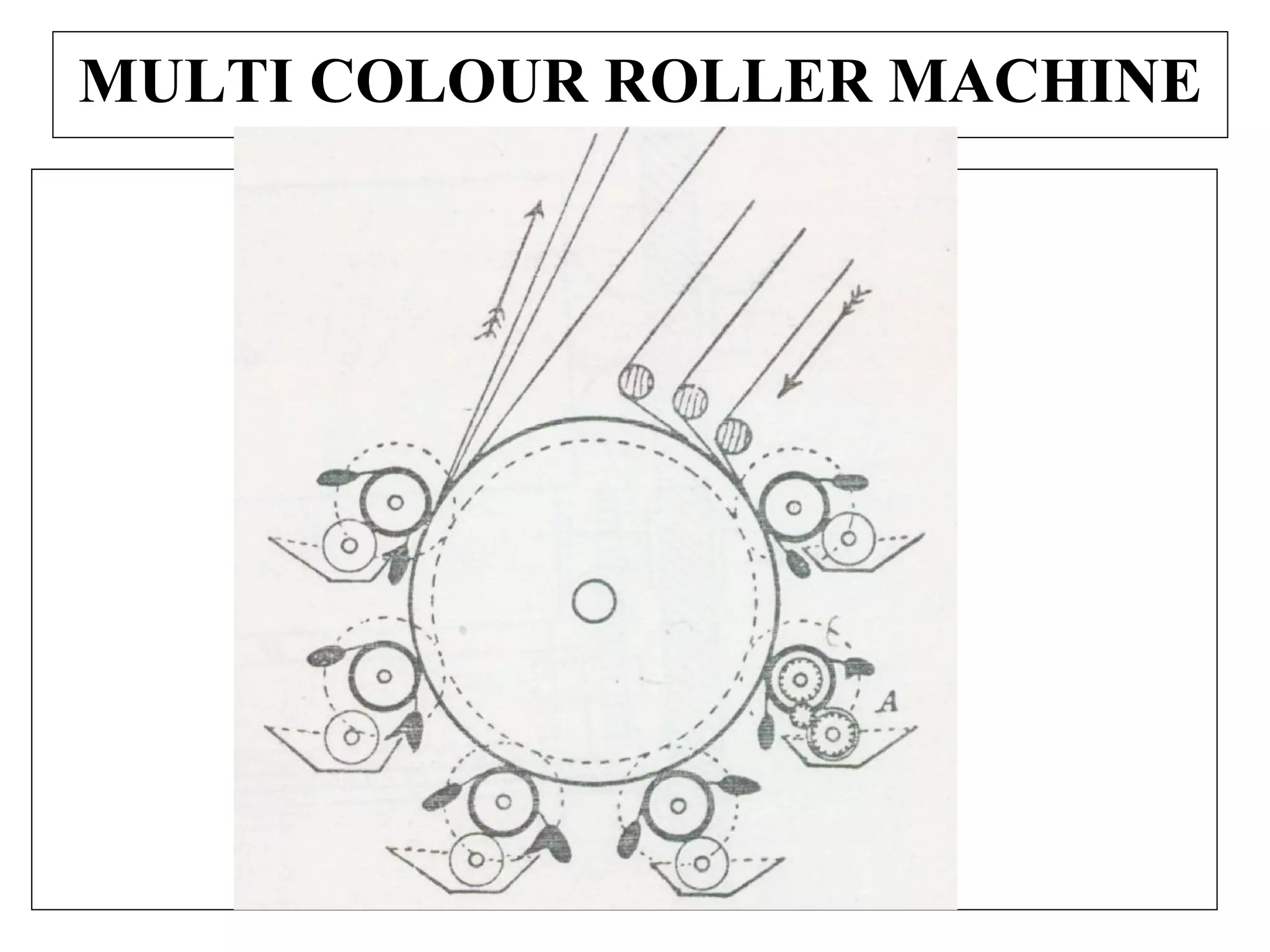 Manual screen printing | PPT | Needlework | Arts and Crafts