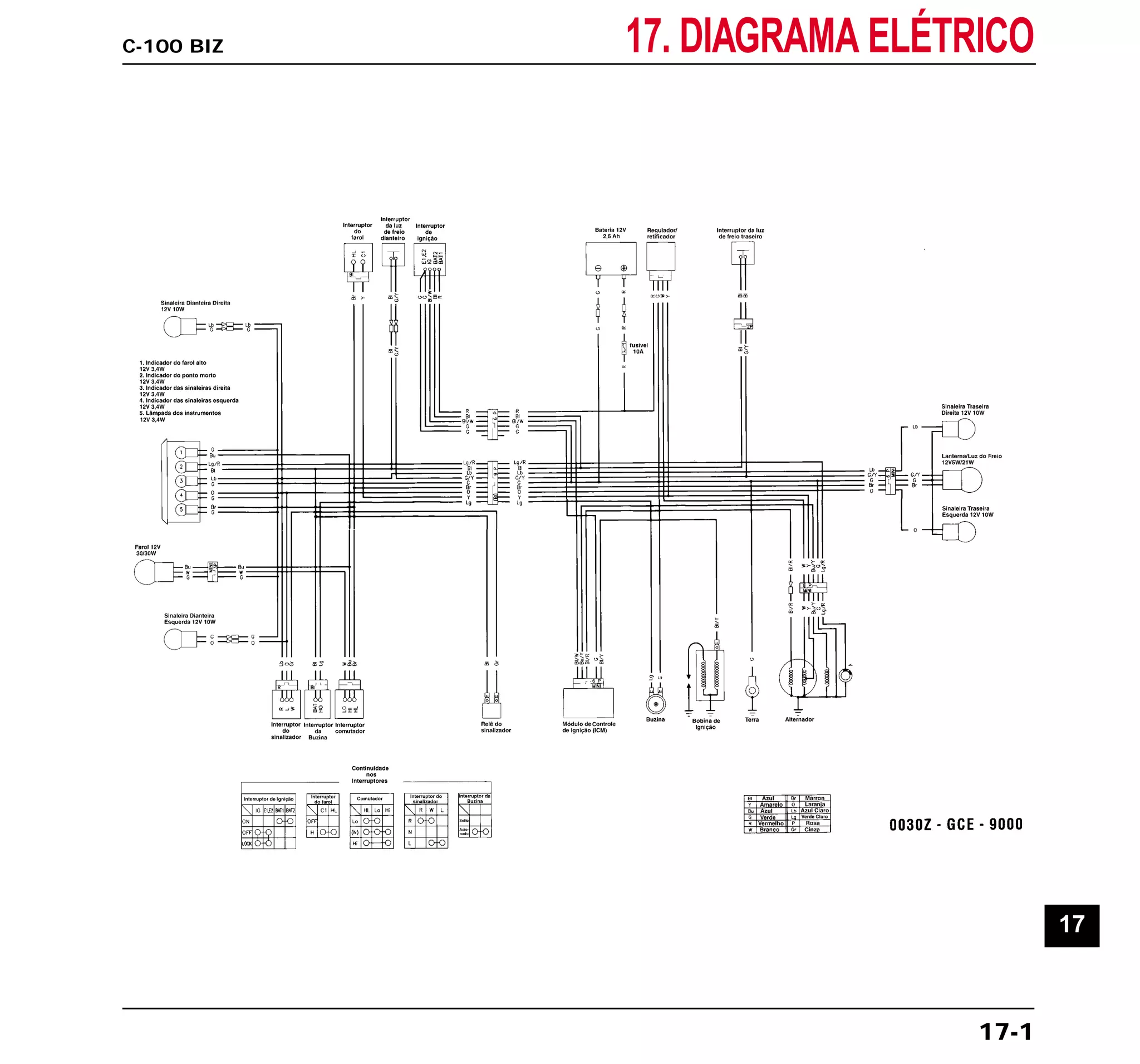 Manual serviço c 100 biz - 00 x6b-gce-761 diagrama | PDF
