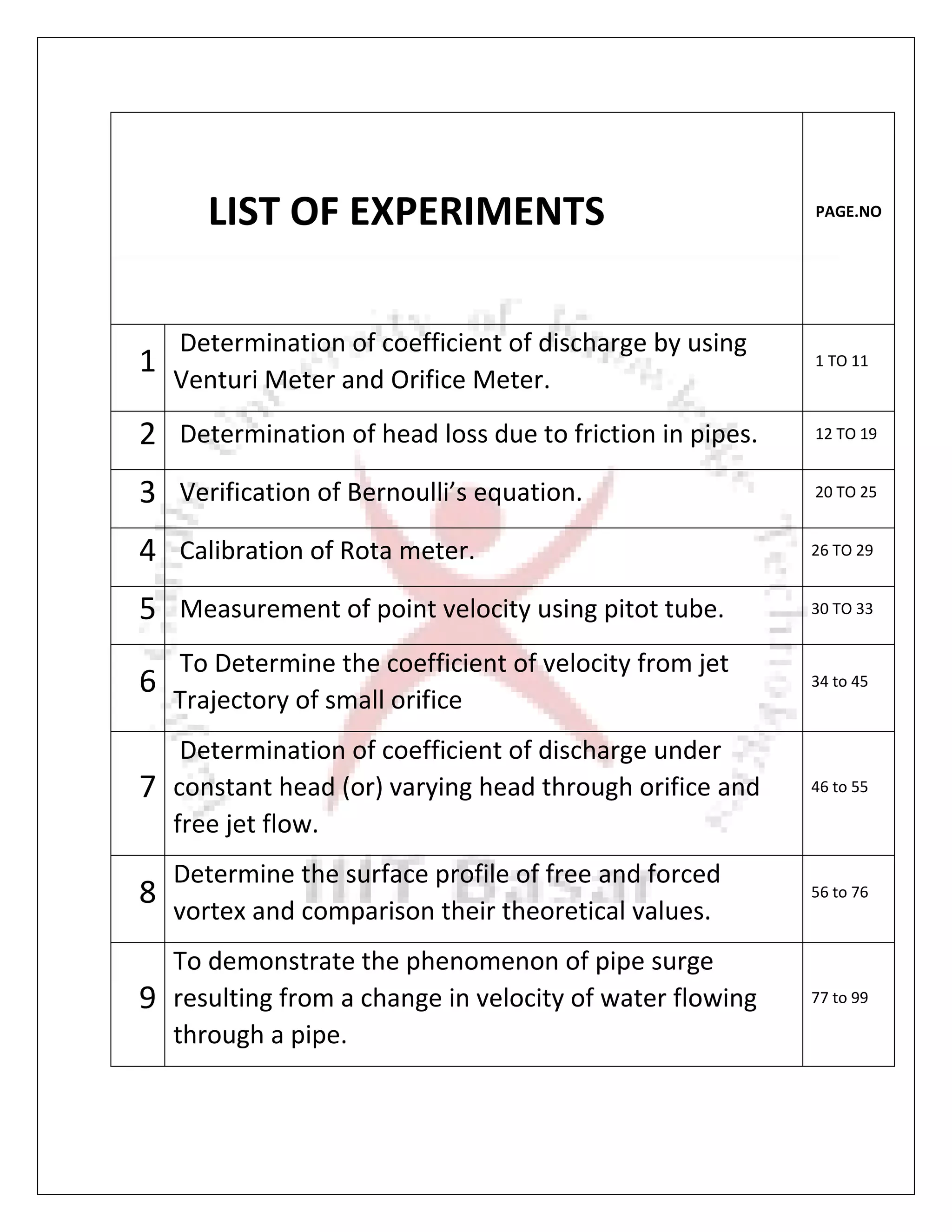 MANUALS FOR FLUID MECHANICS LAB.pdf