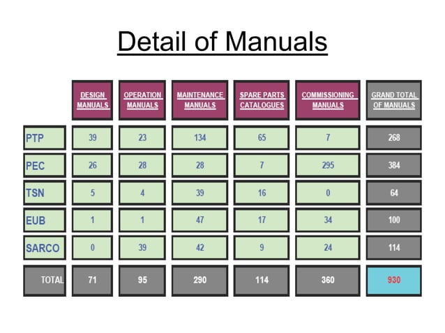 Icons Manuals for Power Plant | PDF | Technology & Computing