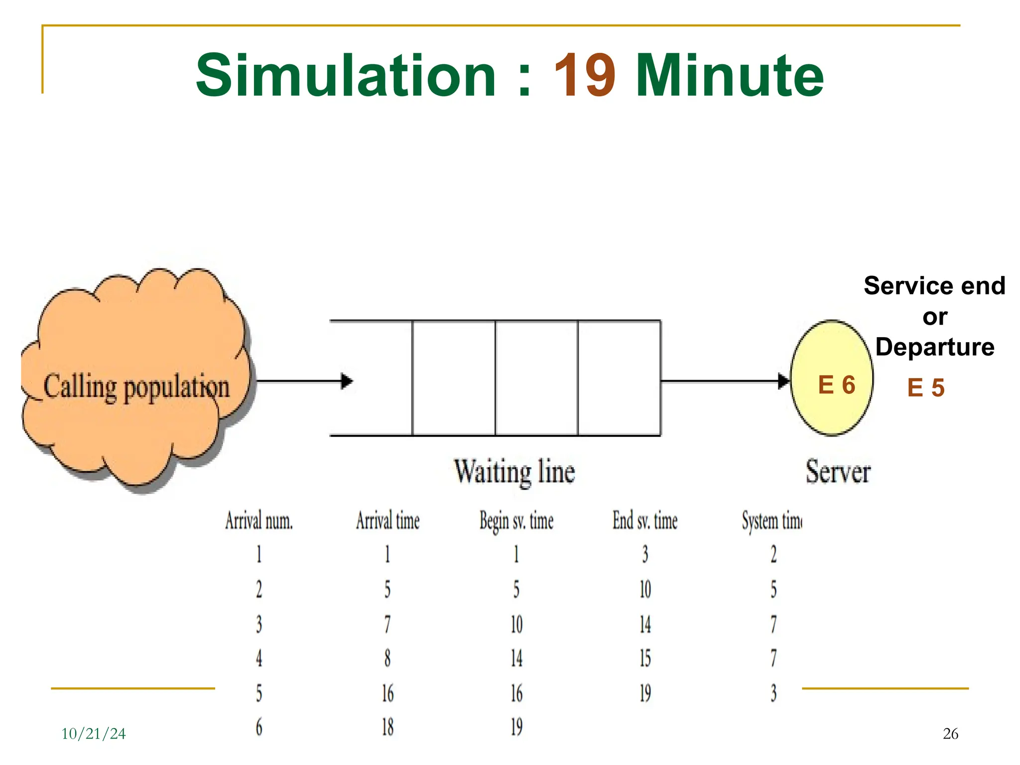 Single-server, single-queue System Manual Simulation | PPT