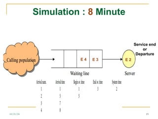 Single-server, single-queue System Manual Simulation | PPT