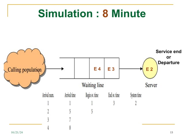 Single-server, single-queue System Manual Simulation | PPT