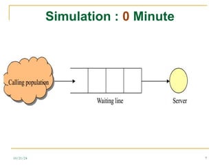 Single-server, single-queue System Manual Simulation | PPT