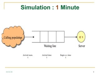 Single-server, single-queue System Manual Simulation | PPT