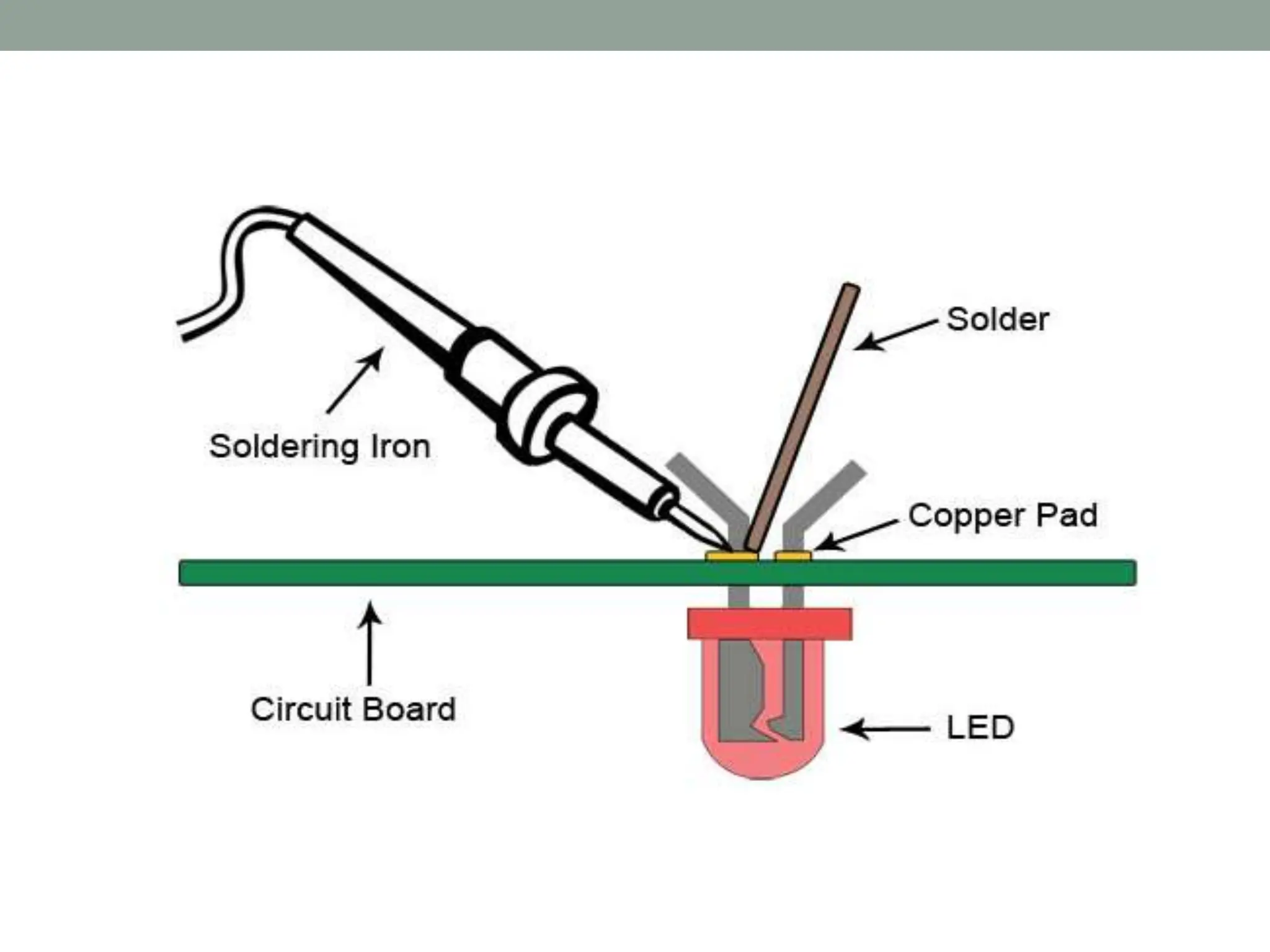 Manual Soldering.pptx