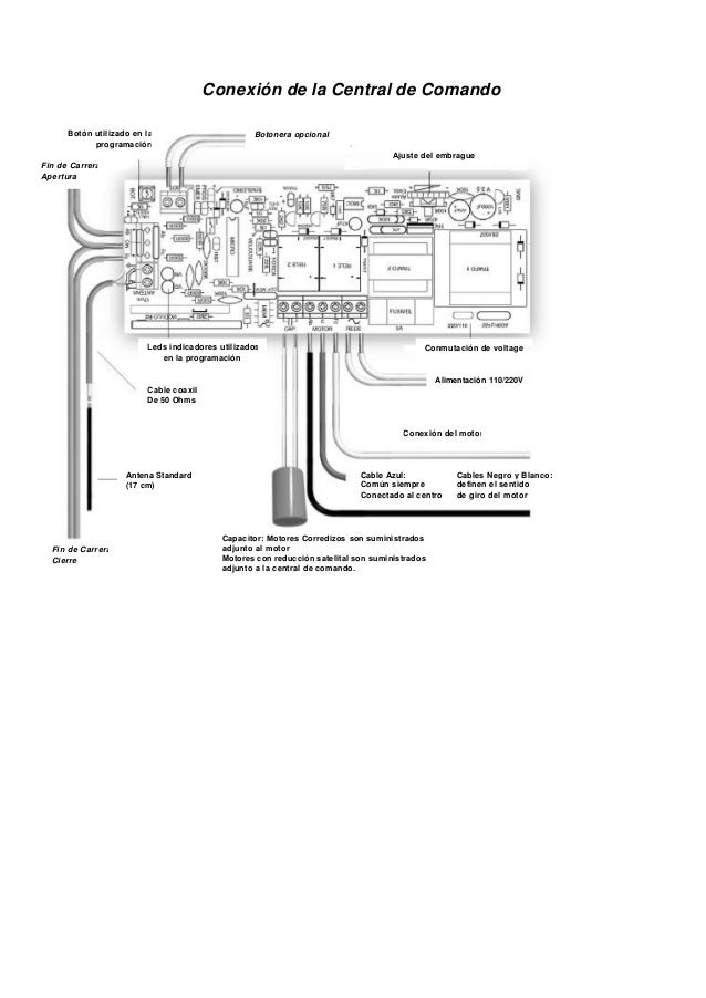 Manual de Fábrica Garen G1 ou Unisystem motor de portão eletrônico