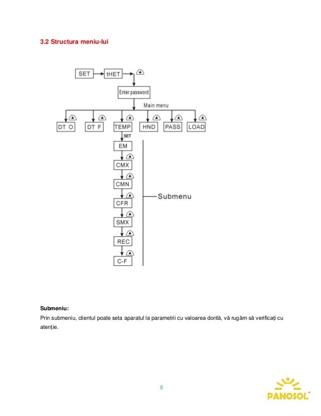 Hc sr04 timing diagram - portvital
