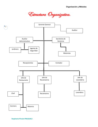Manual Administrativo de una empresa | PDF