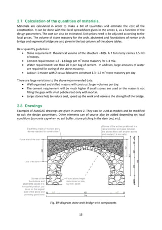 Stone Arch Bridge Design