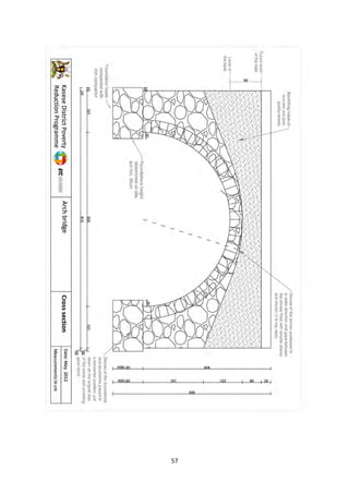 Stone Arch Bridge Diagram