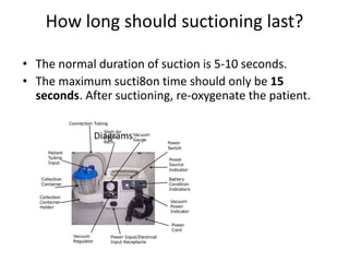 Manual Suction Machine use in hospital setting.pptx