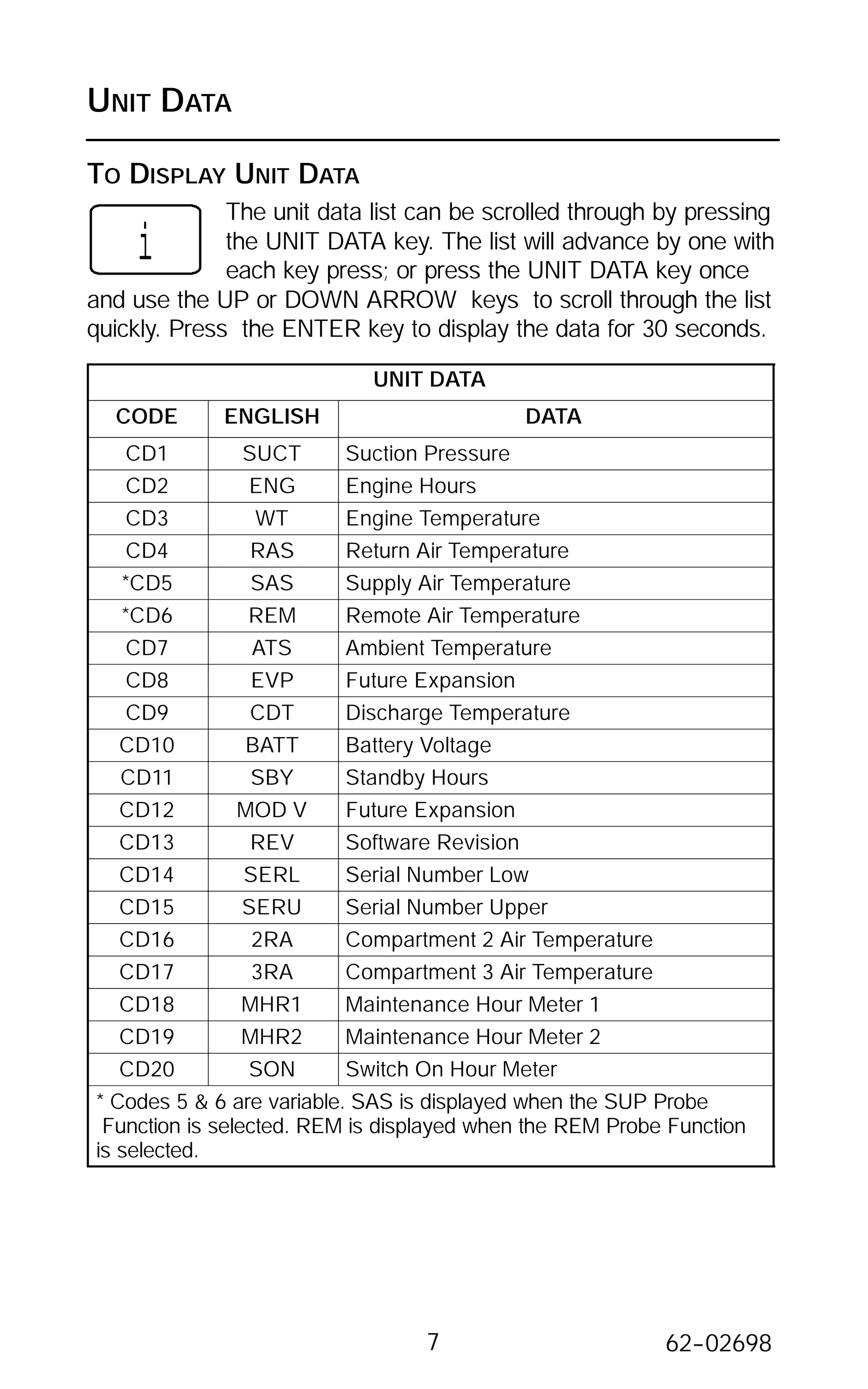 Manual supra carrier | PDF