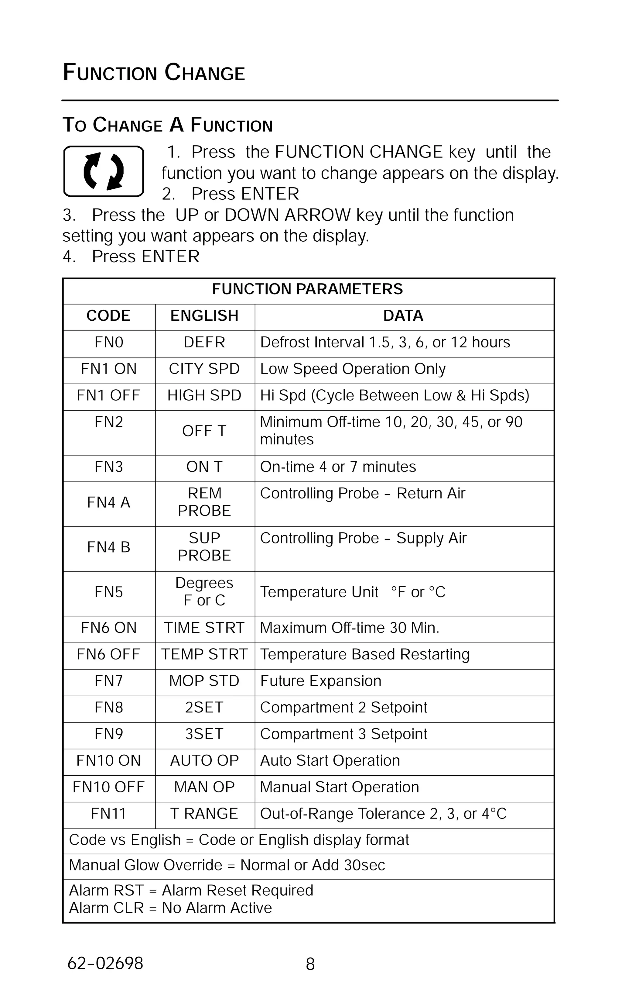 Manual supra carrier | PDF