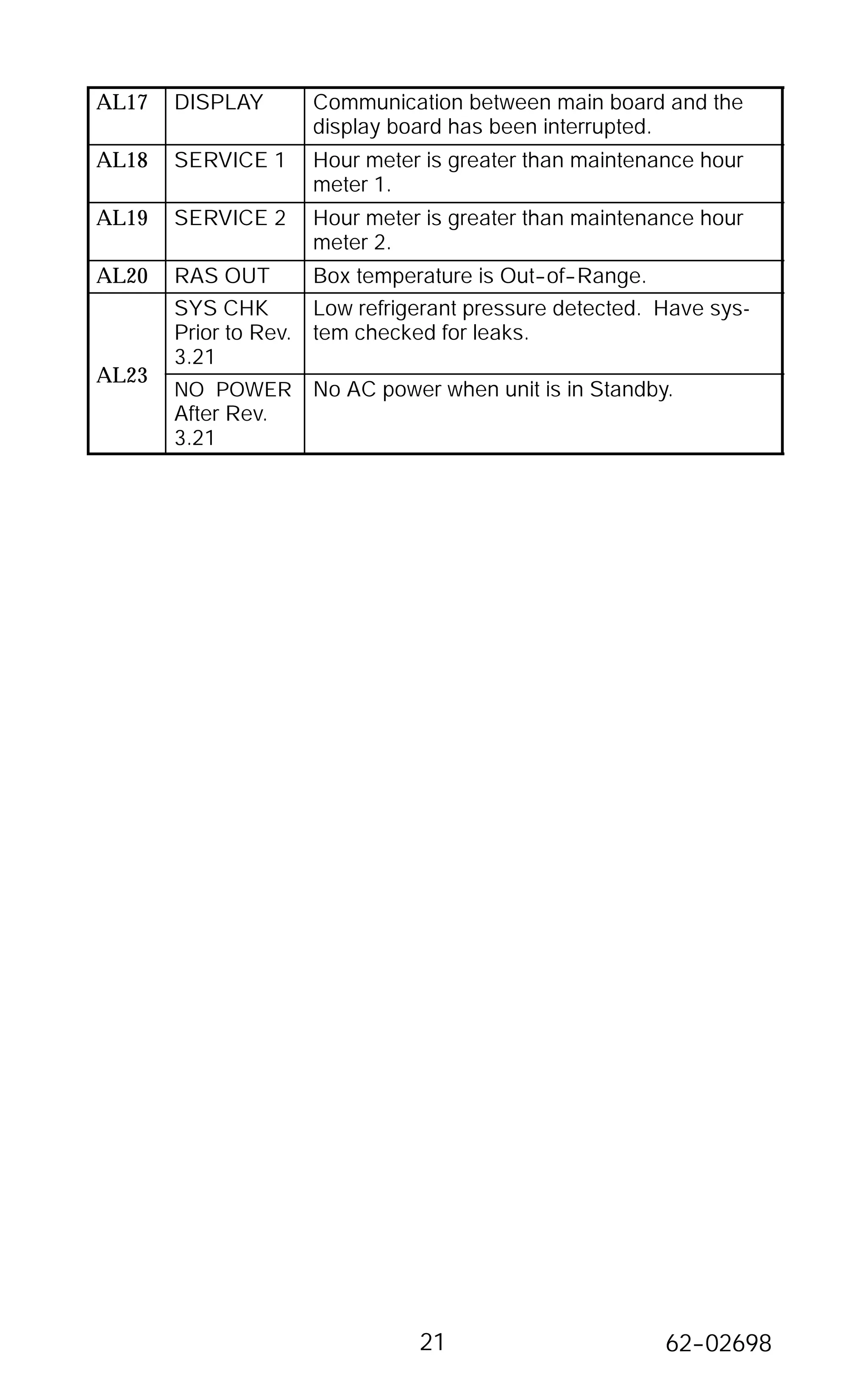 Manual supra carrier | PDF
