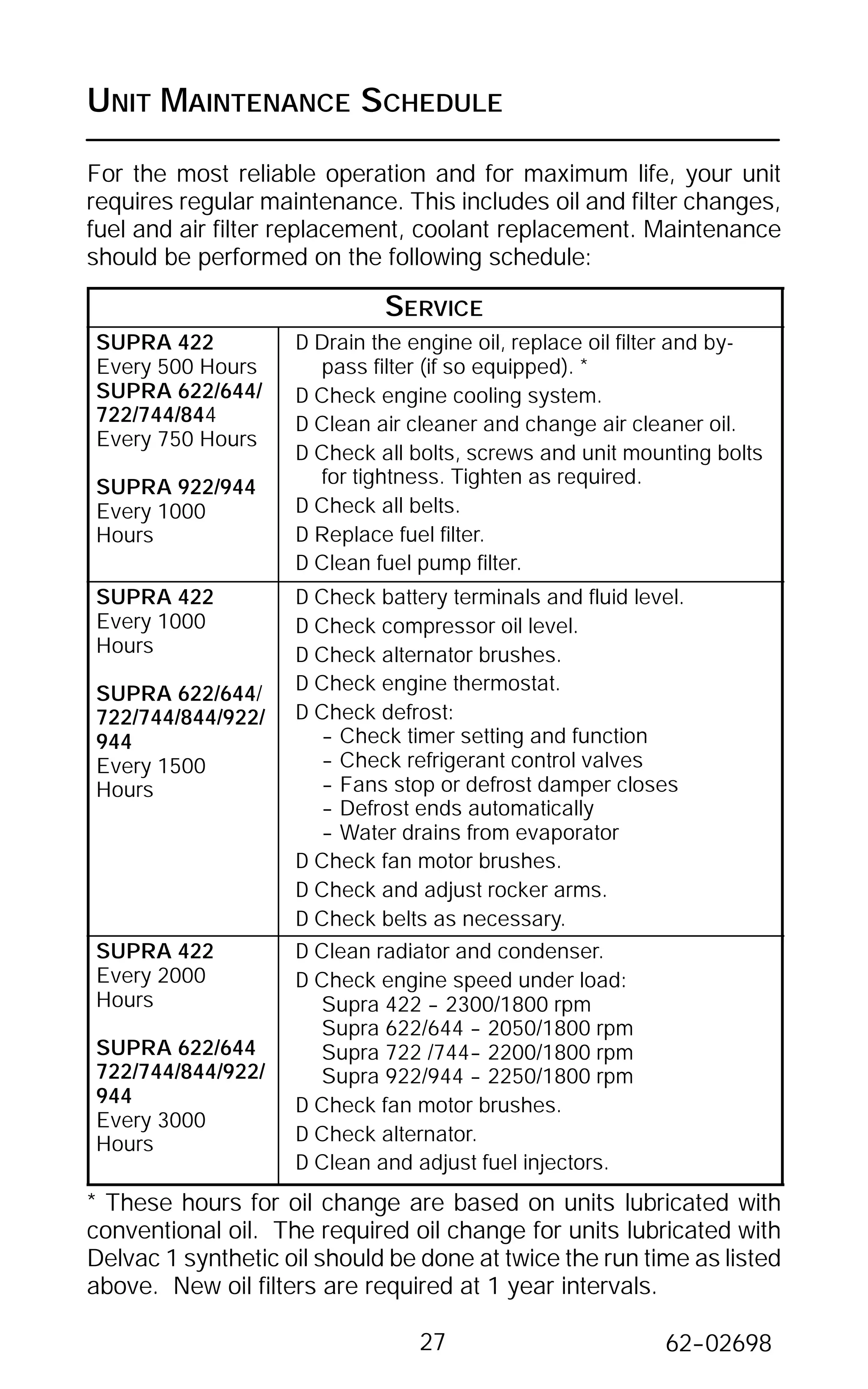 Manual supra carrier | PDF