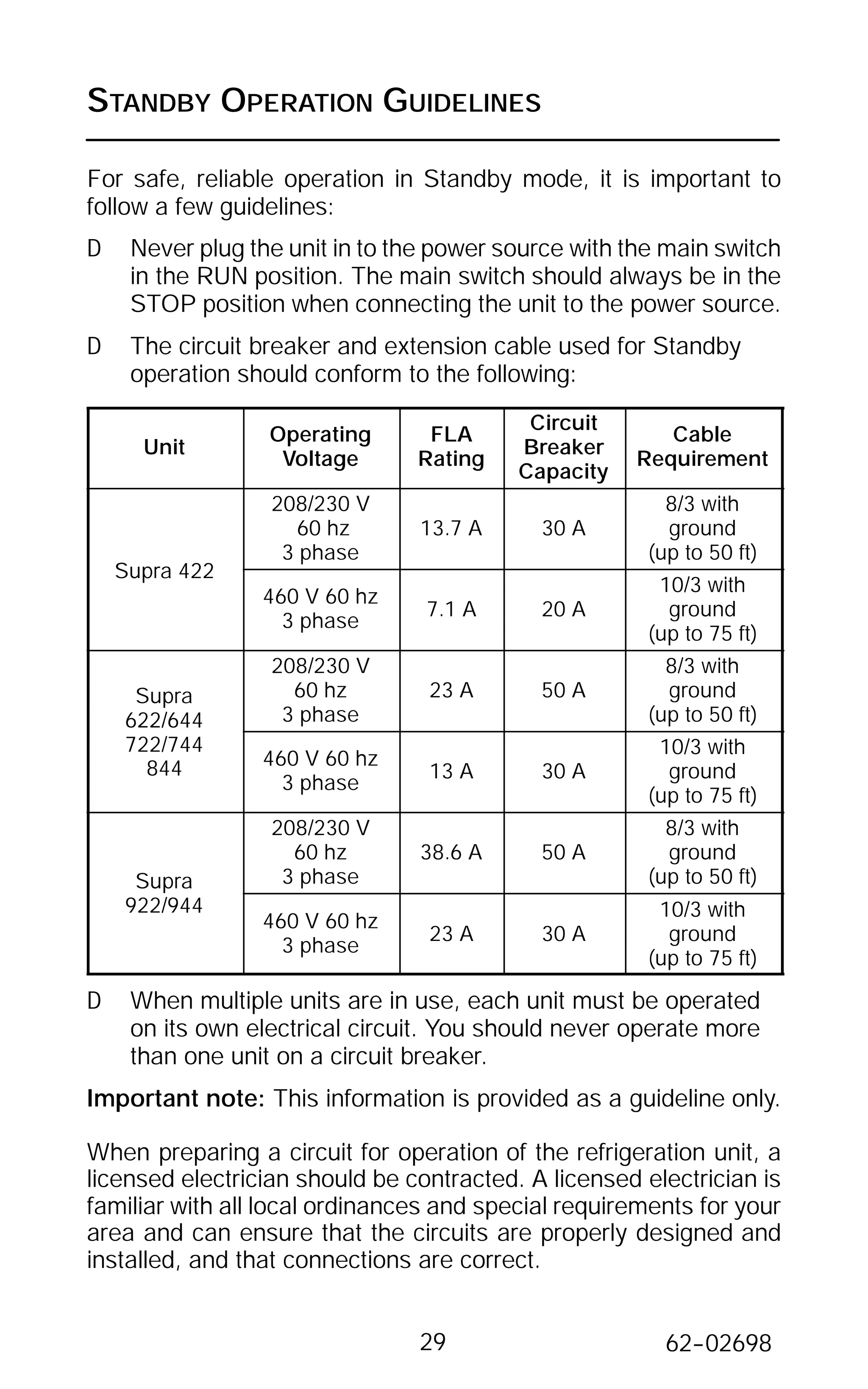 Manual supra carrier | PDF