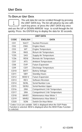 Manual supra carrier | PDF