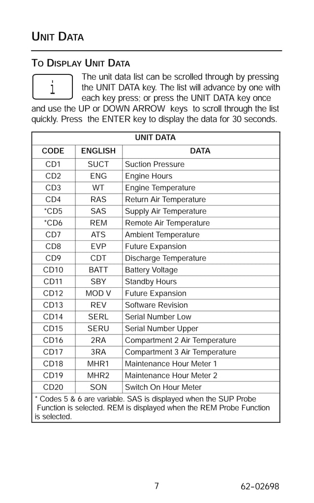 Manual supra carrier | PDF