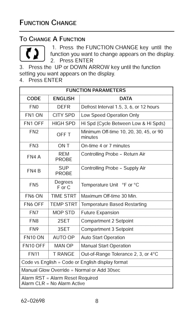 Manual supra carrier | PDF