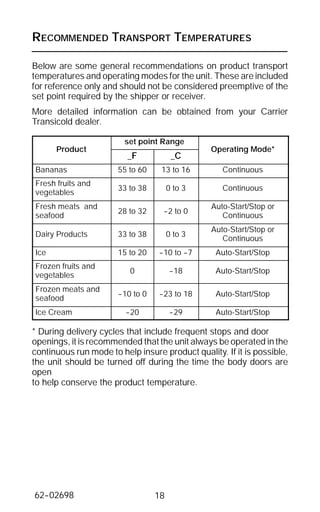 Manual supra carrier | PDF