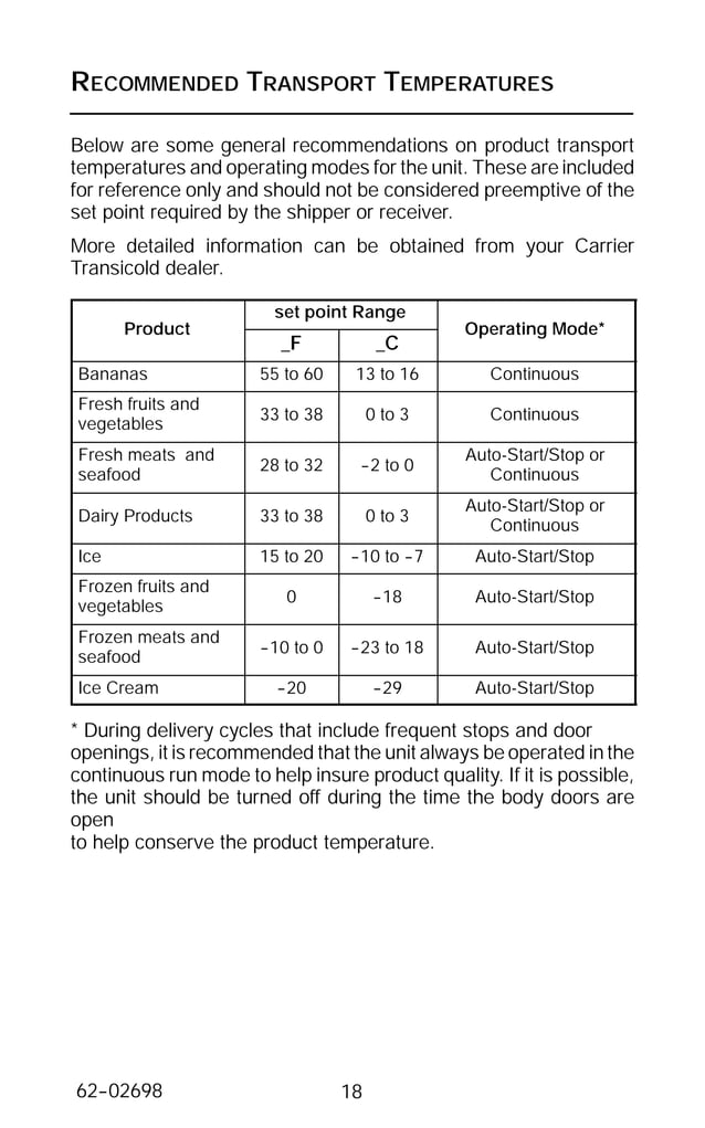 Manual supra carrier | PDF