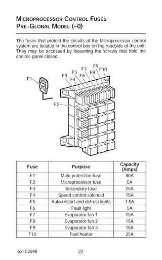 Manual supra carrier | PDF