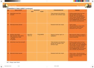 Manual Tanaman Nanas | PDF