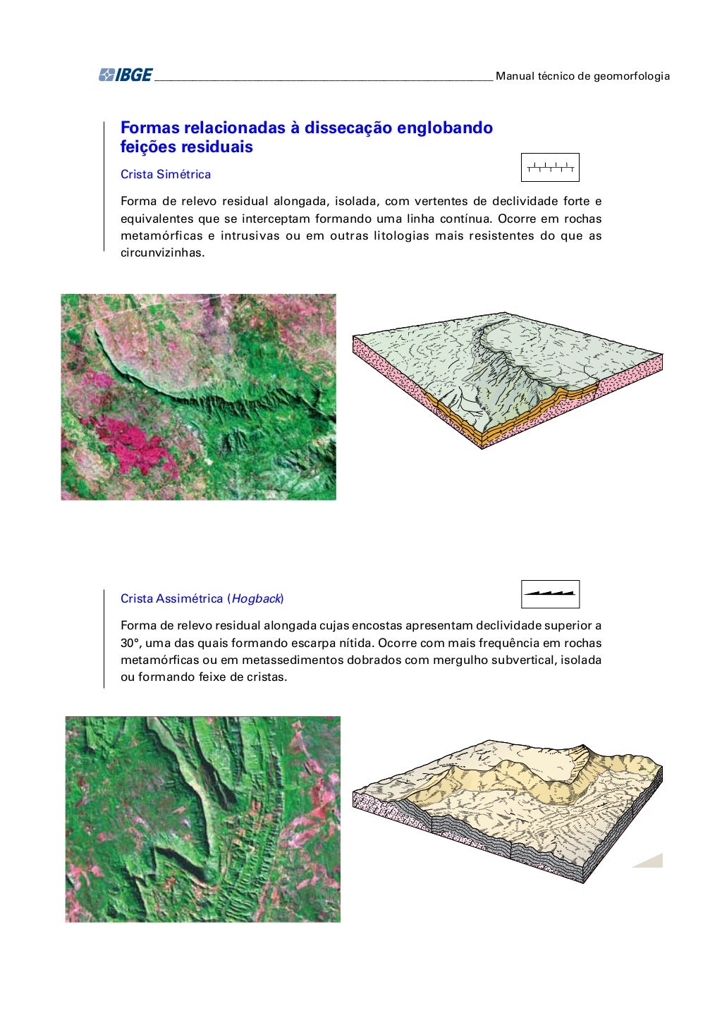 Manual de Geomorfologia - IBGE