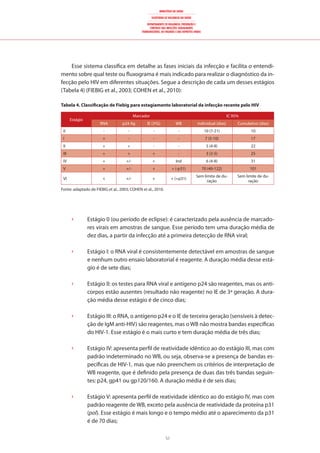 Manual Técnico para Diagnóstico da Infecção pelo HIV.pdf