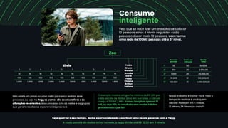 MANUAL DO REVENDEDOR TEGG TELECOM - O 5G QUE PAGA VOCÊ | PDF