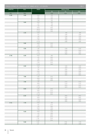 Manual tenaris casing_tubing | PDF