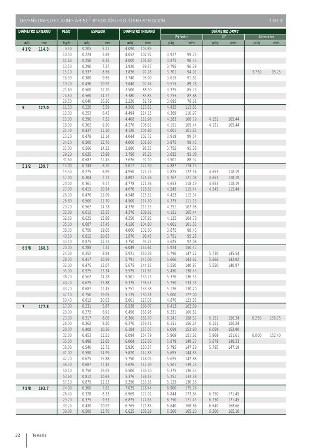 Manual tenaris casing_tubing