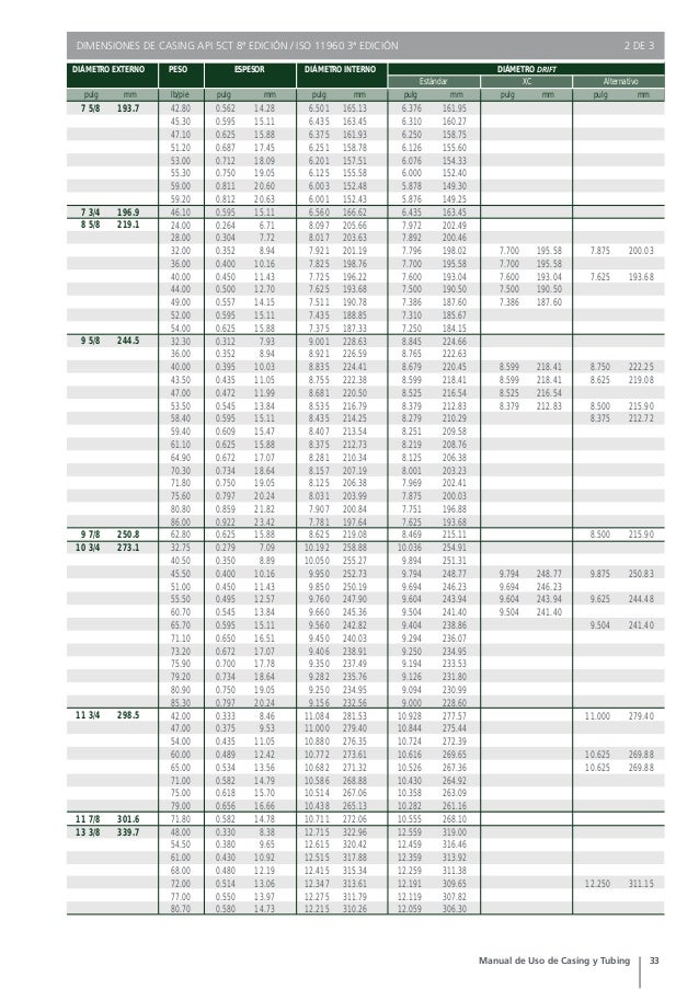Manual tenaris casing_tubing