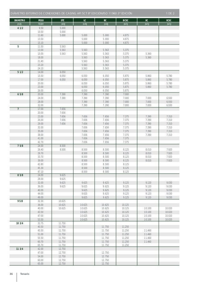 Manual tenaris casing_tubing