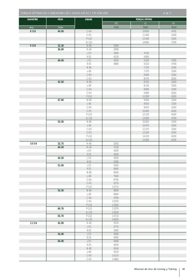 Manual tenaris casing_tubing
