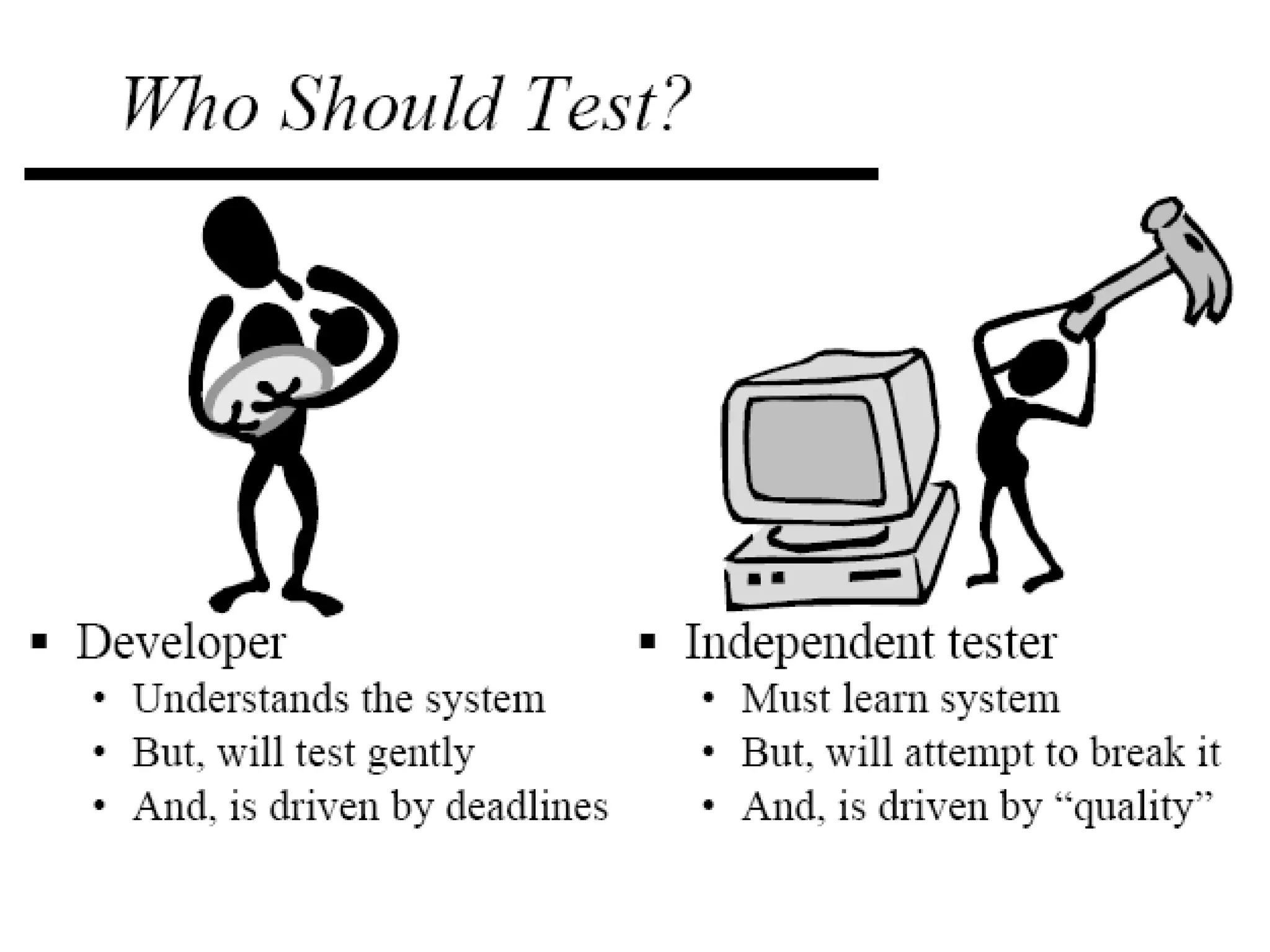 Software Testing Fundamentals Ppt Operating Systems Computer Software And Applications