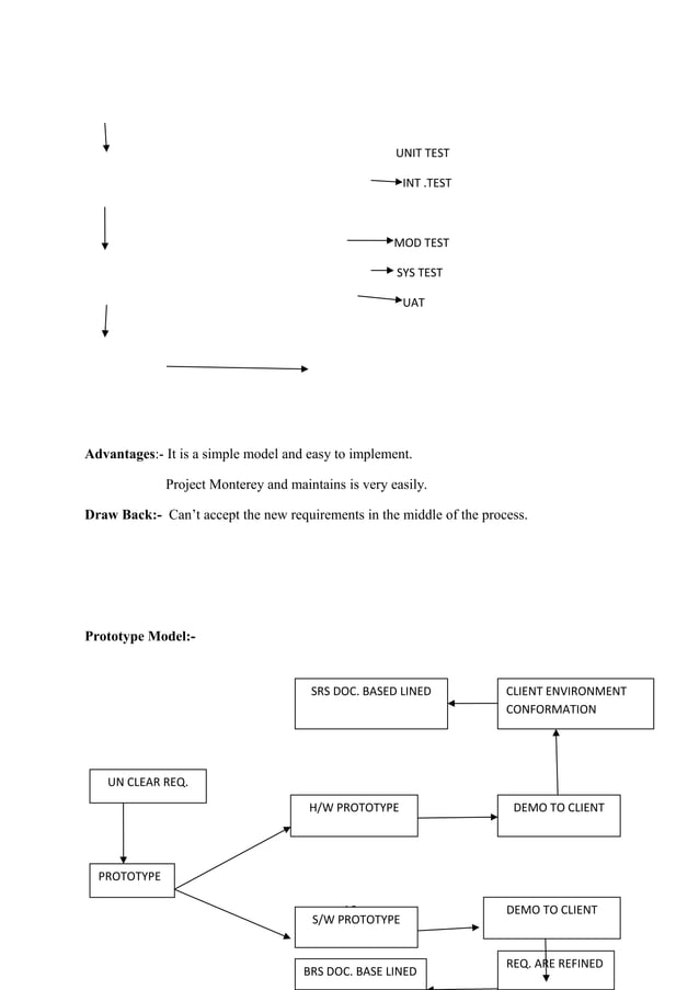 Manual testing good notes | PDF