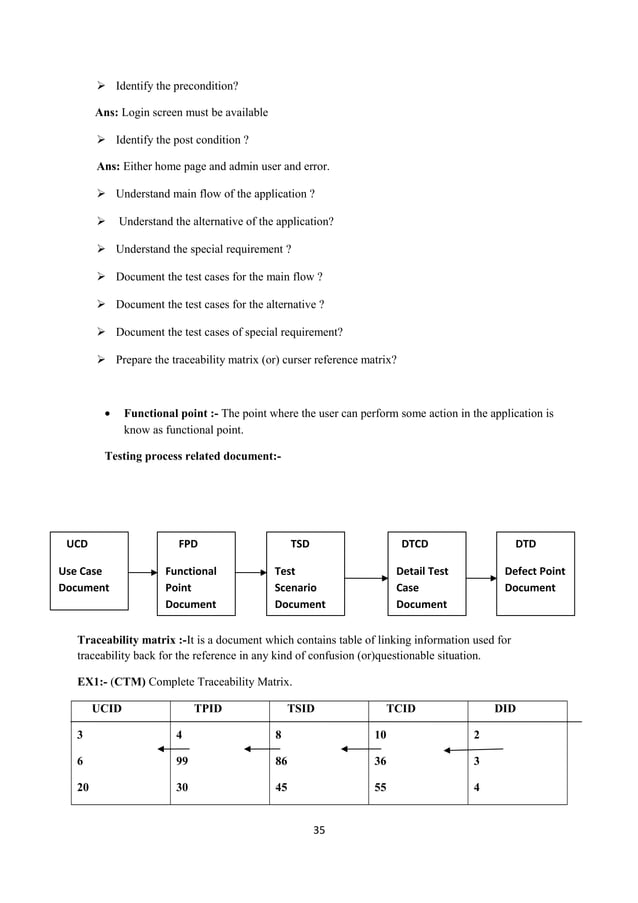 Manual testing good notes | PDF