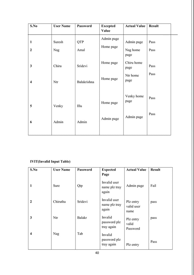 Manual testing good notes | PDF
