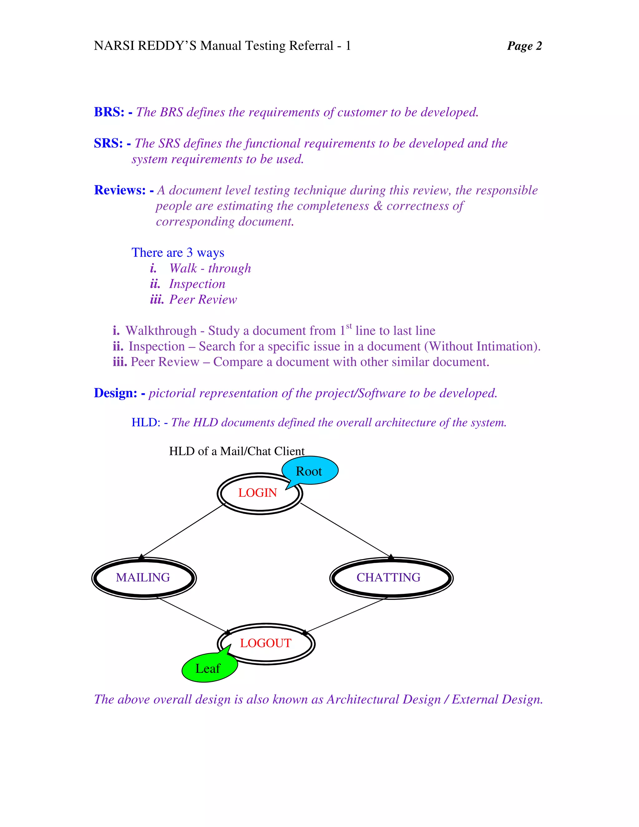 Manual testing | PDF | Computer Software and Applications | Computing