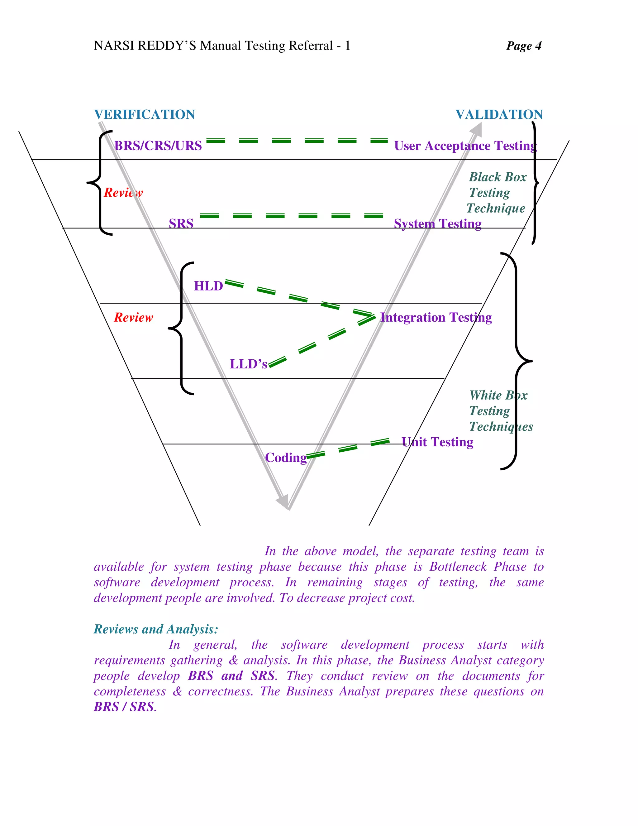 Manual testing | PDF | Computer Software and Applications | Computing