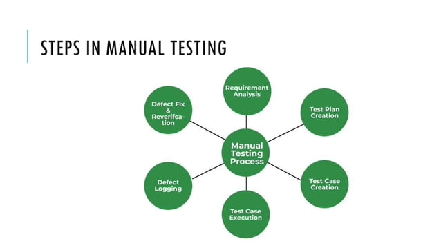 Manual Testing Lifecycle – A Practical Guide for Beginners in Software ...