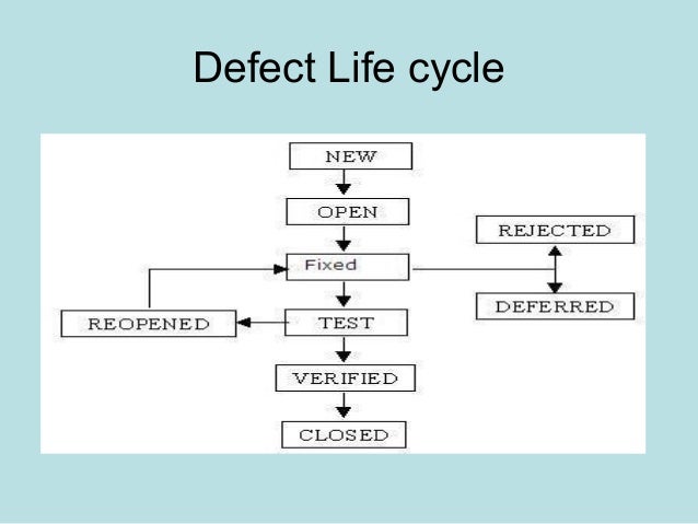 Manual testing concepts course 1