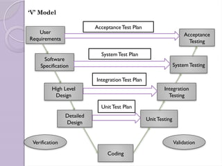 Manual Testing Module 3-SDLC.pptx sdlc cycle most important part in ...