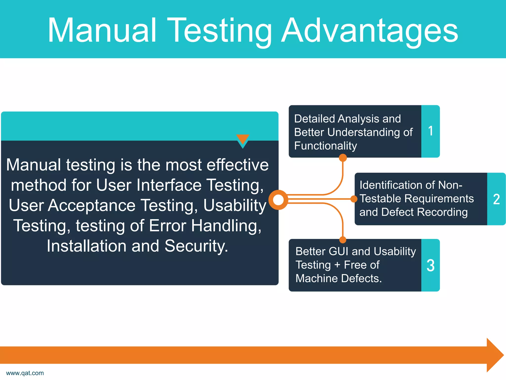 Manual Testing Services | PPT
