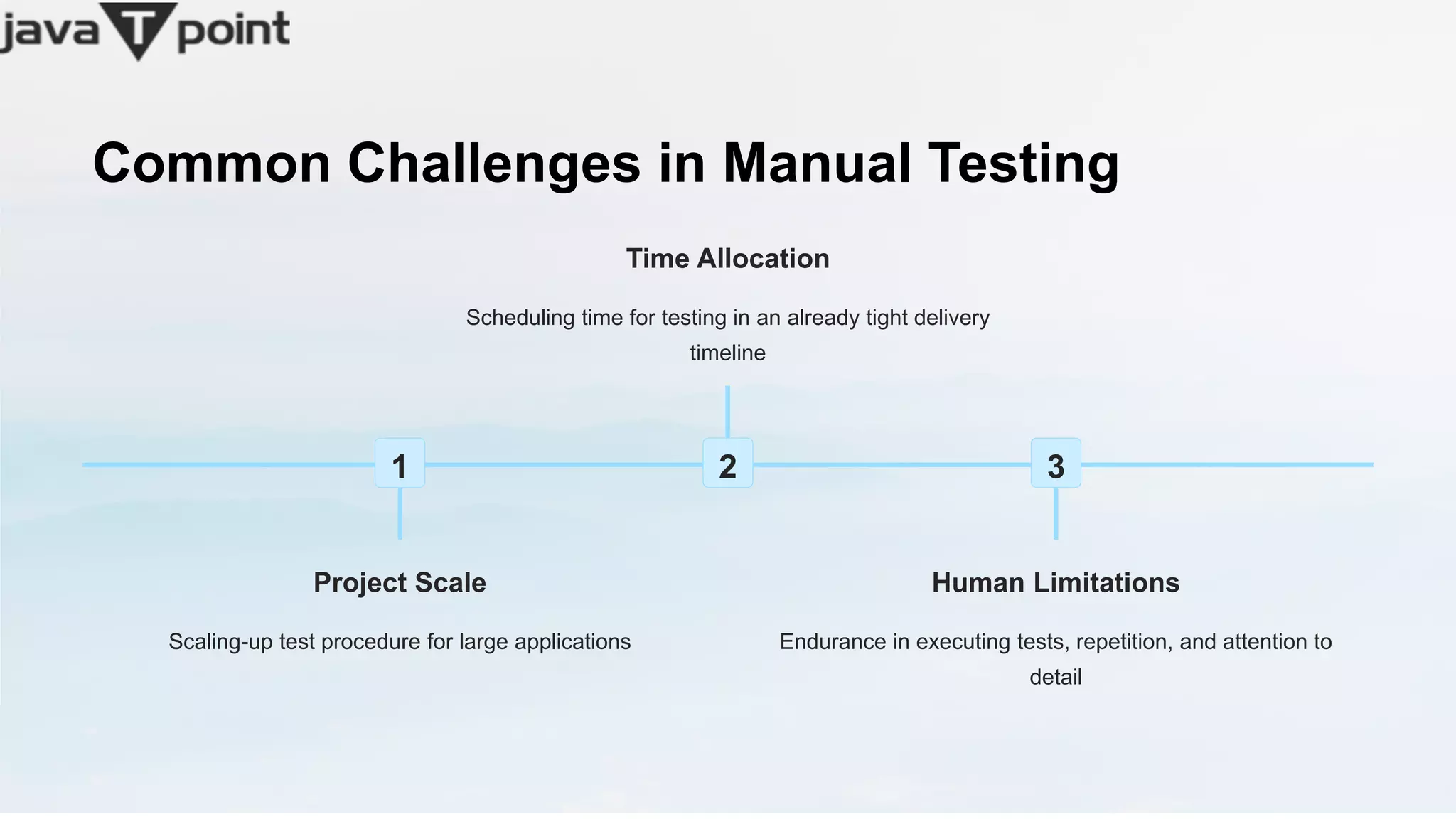 What is manual Testing? | PPT