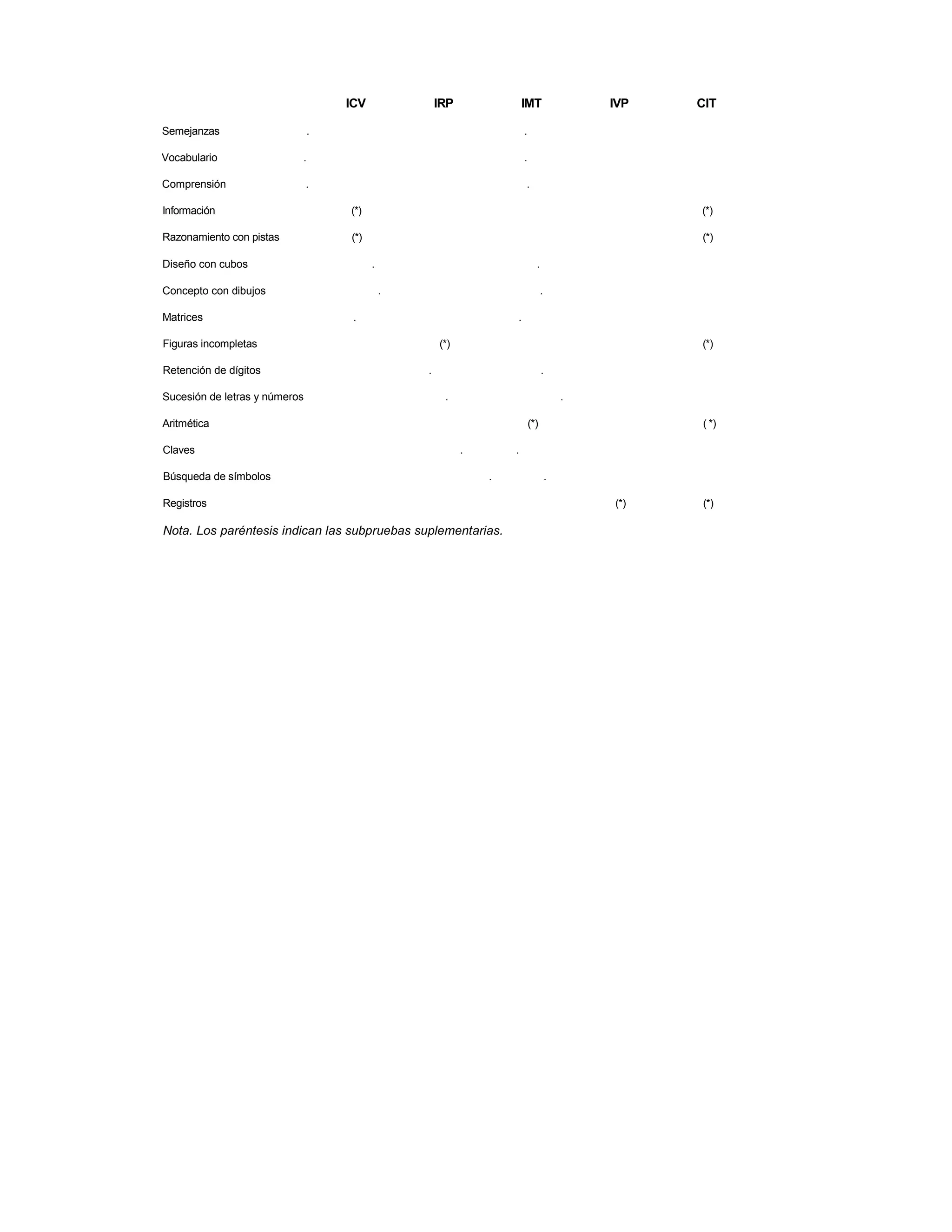 Manual Test (WISC-IV).pdf