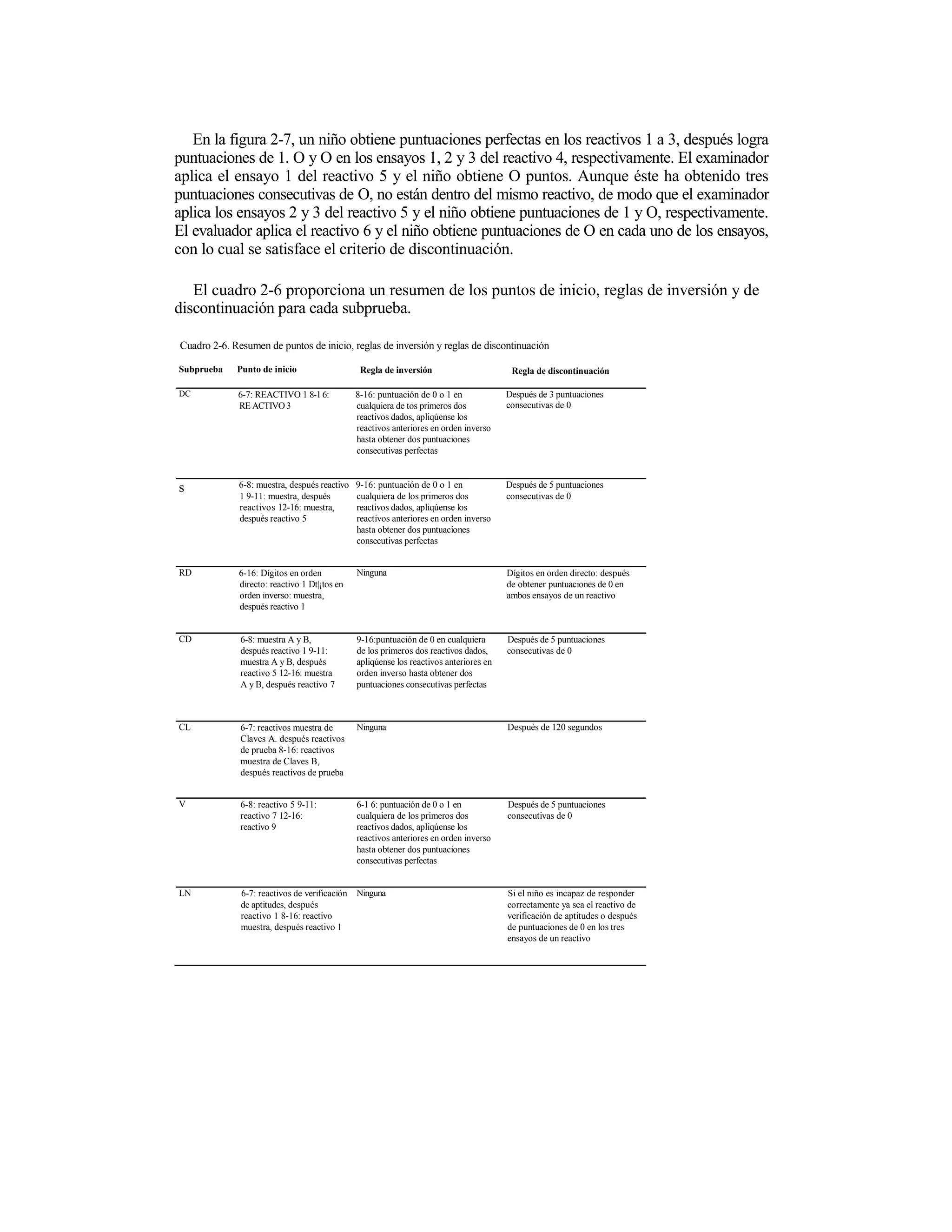 Manual Test (WISC-IV).pdf